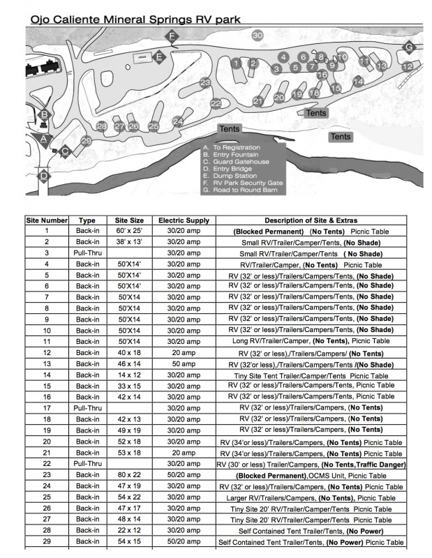 Ojo Caliente Mineral Springs Resort & Spa RV Park - Ojo Caliente, NM ...